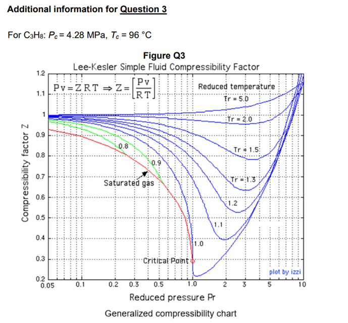 Solved 3. (a) Explain the concepts of fugacity and fugacity | Chegg.com