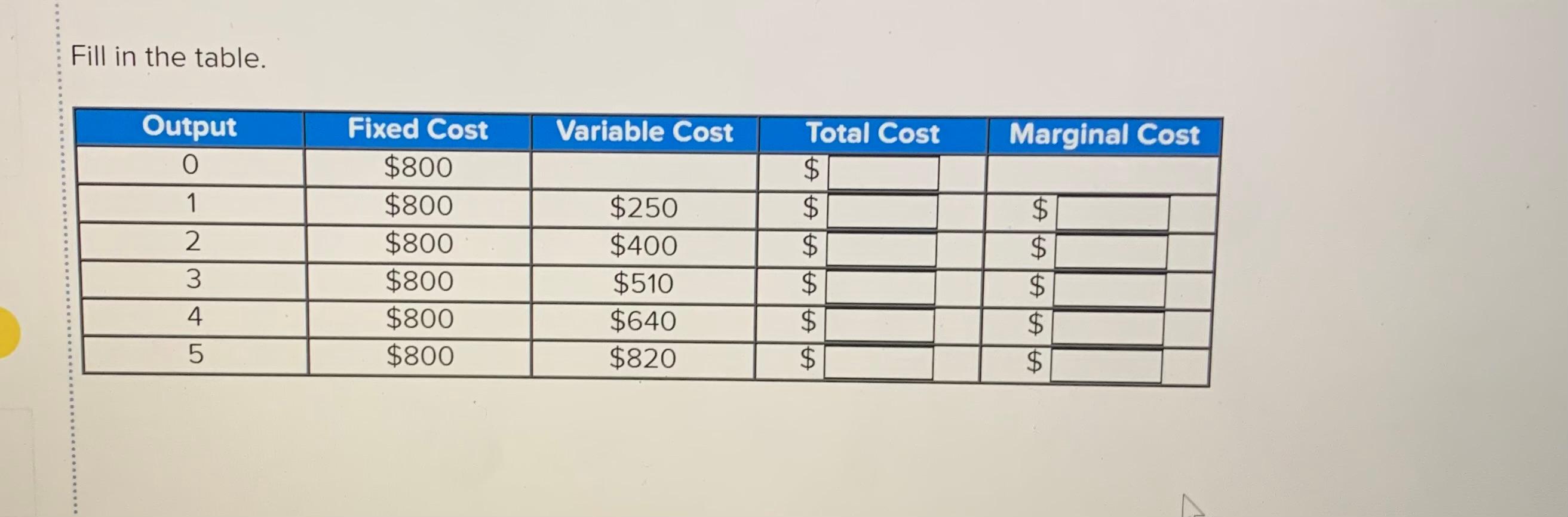 Solved Fixed costs = $800. Fill in the following table. | Chegg.com