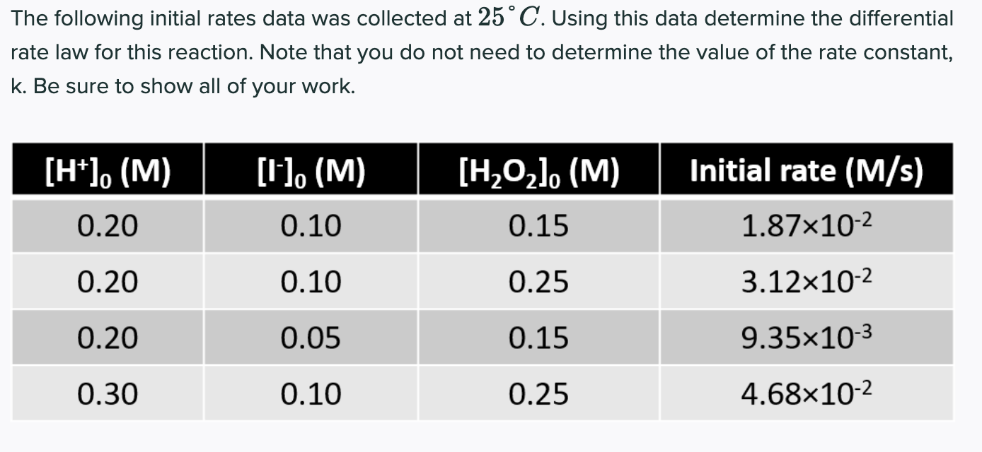 Solved The following initial rates data was collected at | Chegg.com