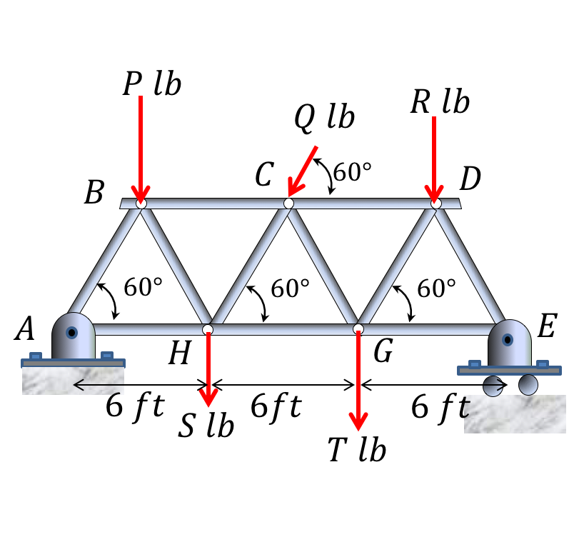 Solved For the truss shown, use the method of sections. Each | Chegg.com