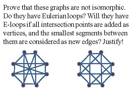 Solved Prove that these graphs are not isomorphic.Do they | Chegg.com