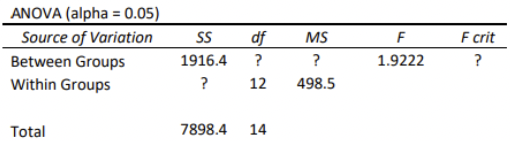 Solved Complete the ANOVA table below, then answer the | Chegg.com