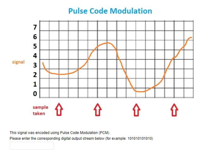 Solved Pulse Code Modulation 7 6 5 4 3 3 2 1 signal in M N O | Chegg.com