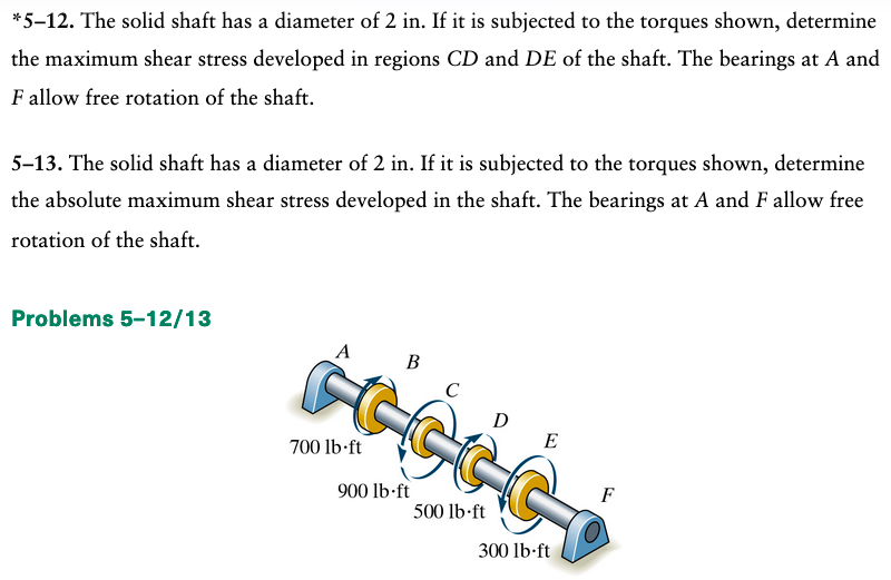 Solved 5 12 The Solid Shaft Has A Diameter Of 2 In If It