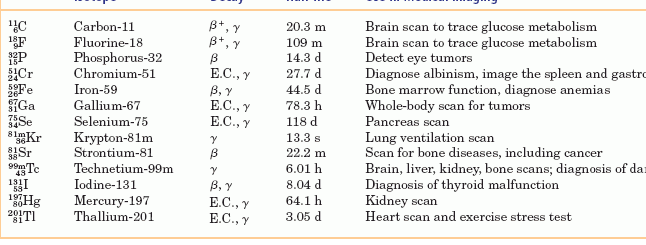 Solved The radioactive isotope fluorine-18 is used in | Chegg.com