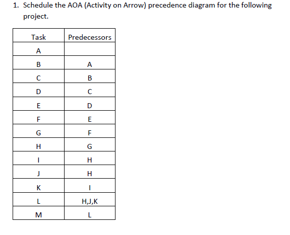Solved 1. Schedule the AOA (Activity on Arrow) precedence | Chegg.com