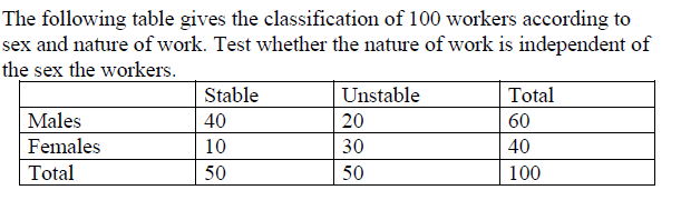 Solved The following table gives the classification of 100 | Chegg.com