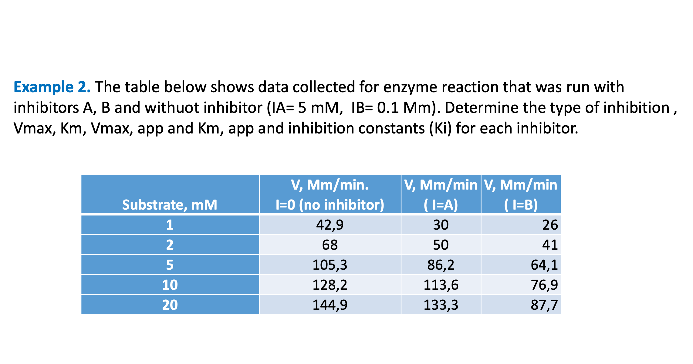 Solved Example 2. The table below shows data collected for | Chegg.com