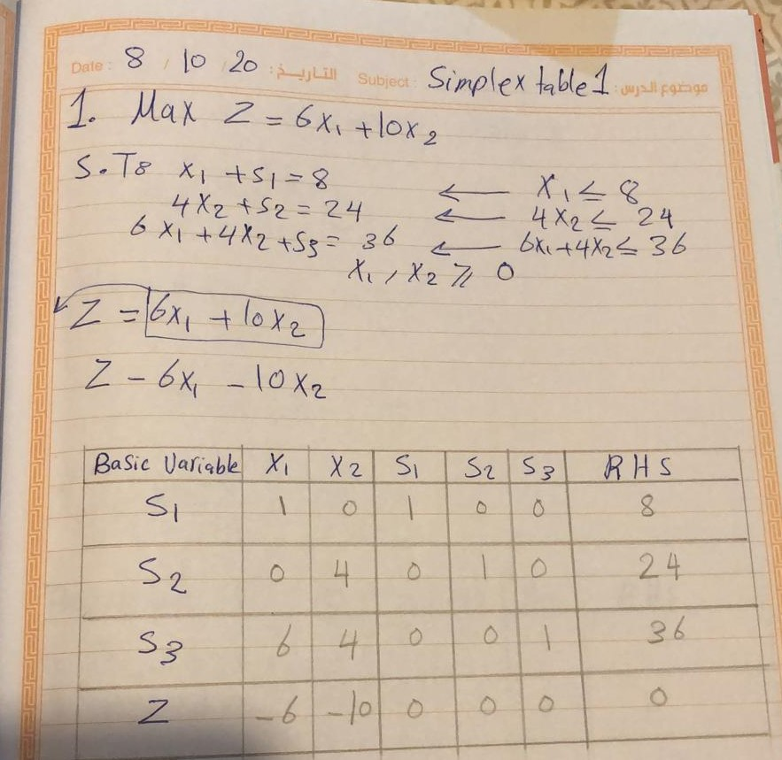 Solved 1- Solve the following problem using the Simplex | Chegg.com