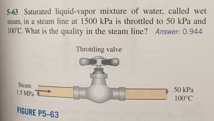 Solved Saturated liquid-vapor mixture of water, called wet | Chegg.com