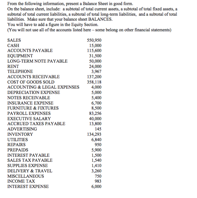 Solved From the following information, present a Balance | Chegg.com