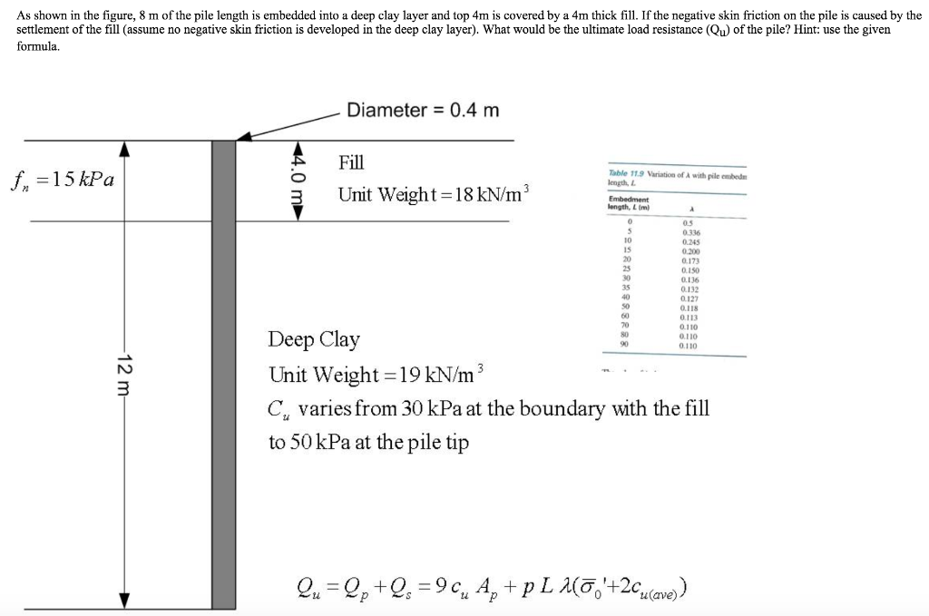 Solved As shown in the figure, 8 m of the pile length is | Chegg.com