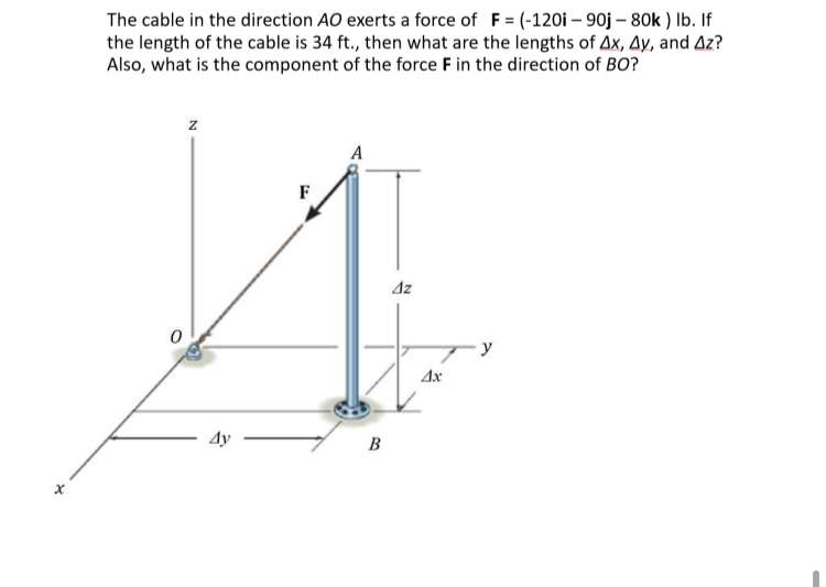 Solved The cable in the direction AO exerts a force of | Chegg.com