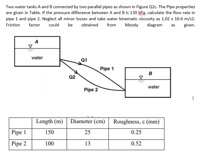 Solved Two water tanks A and B connected by two parallel | Chegg.com