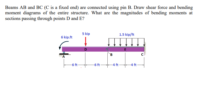 Solved Beams AB and BC (C is a fixed end) are connected | Chegg.com