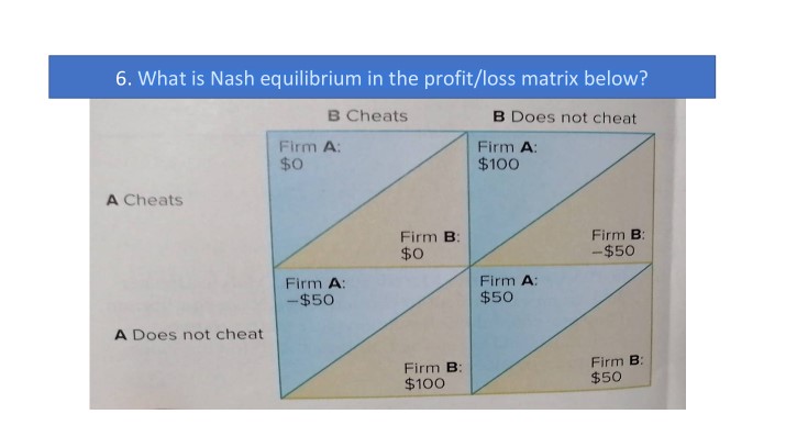 Solved What is Nash equilibrium in the profit/loss matrix | Chegg.com