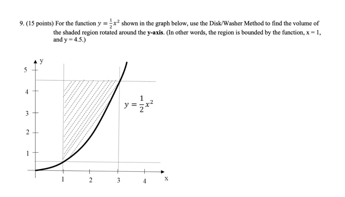 Solved = 9. (15 points) For the function y = {x? shown in | Chegg.com