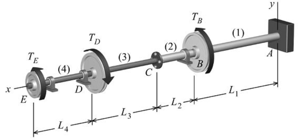 Solved A compound shaft drives several pulleys, as shown. | Chegg.com