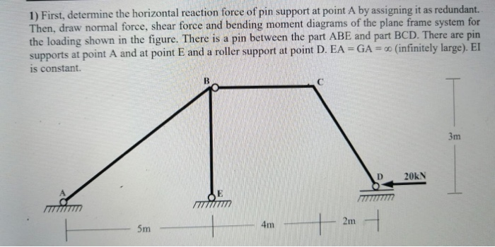Solved 1) First, determine the horizontal reaction force of | Chegg.com