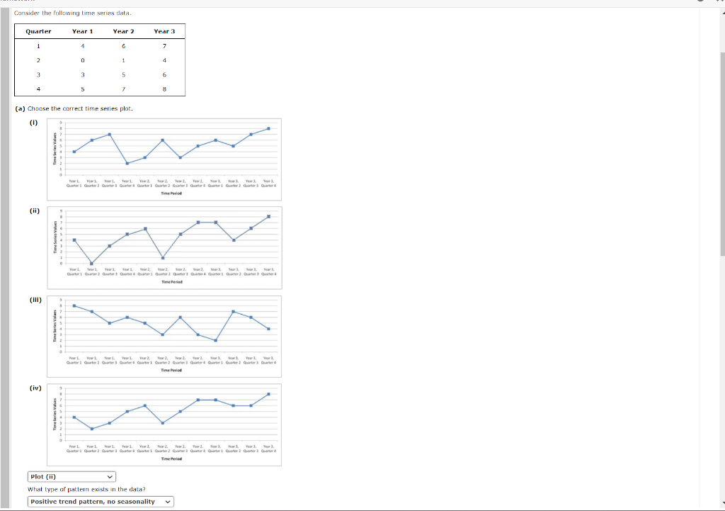 Solved Consider the following time series tata. (a) Chocse | Chegg.com