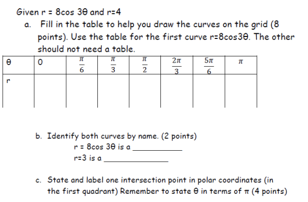 Solved Given r = 8cos 30 and r=4 a. Fill in the table to | Chegg.com