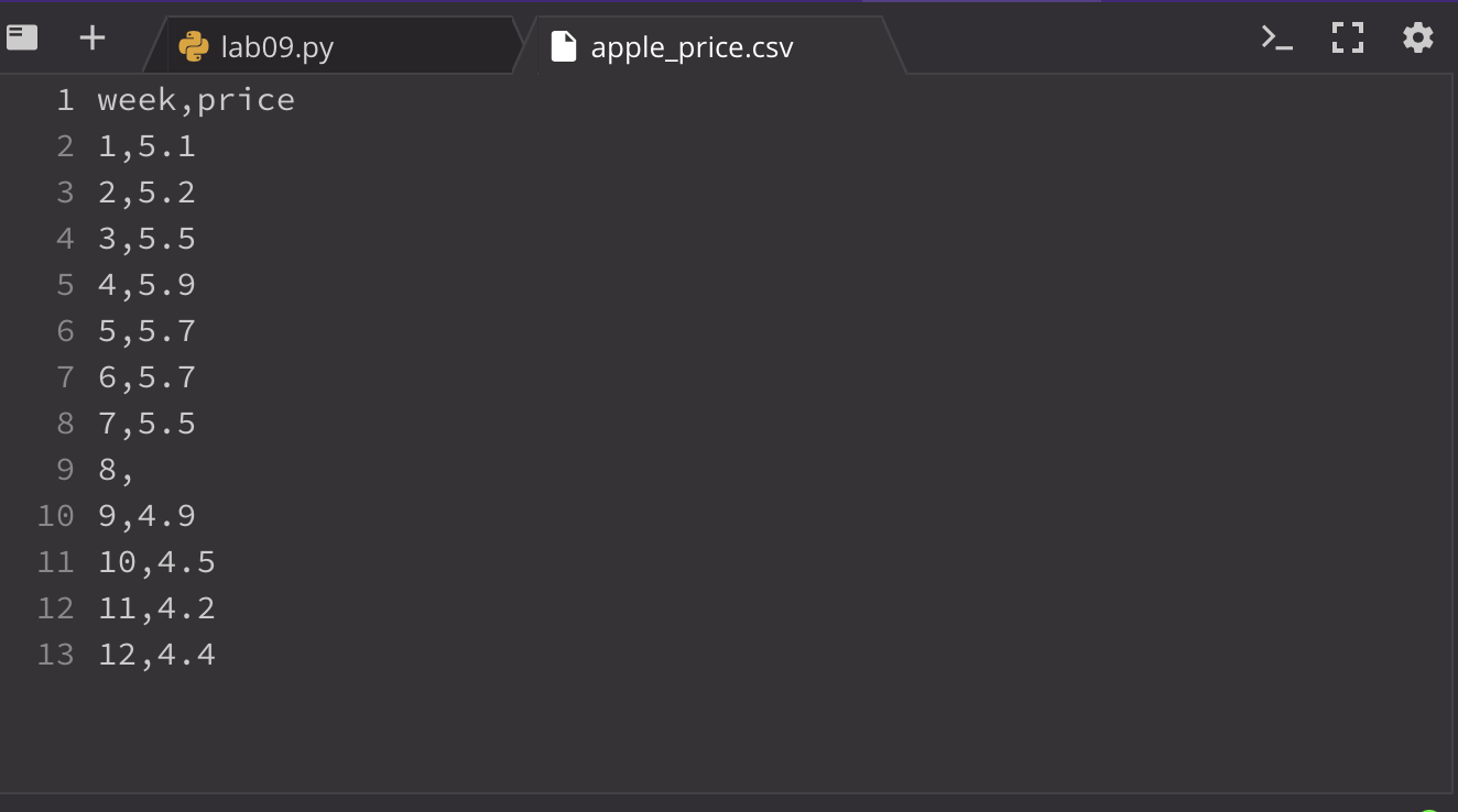 Solved Task You are running a fruit shop and you would like | Chegg.com