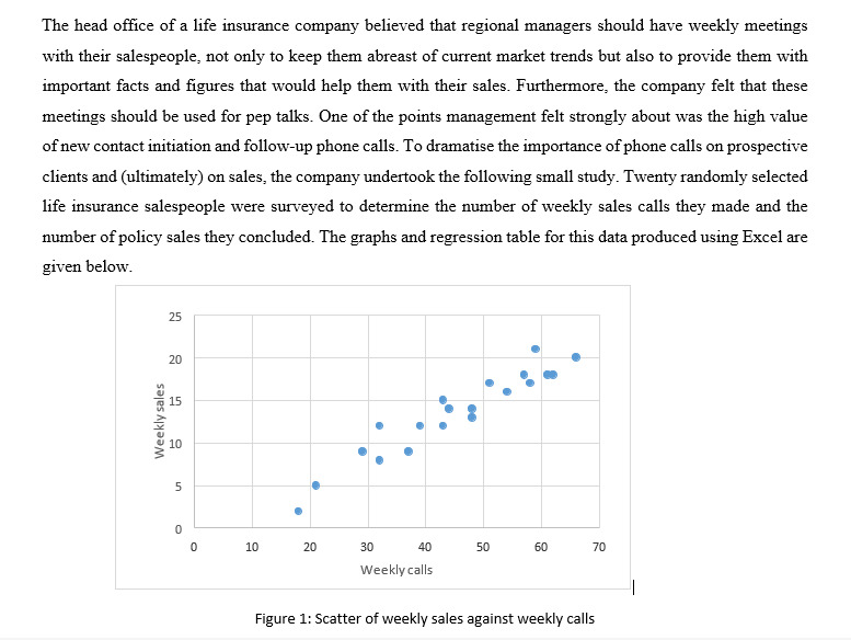 Solved Interpret the scatter plot. (4 marks)Estimate the | Chegg.com
