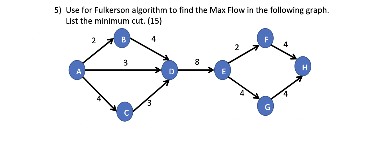 Solved 5 Use For Fulkerson Algorithm To Find The Max Flow 