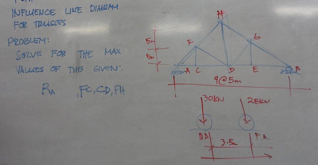 ALSO, FIND THE MAXIMUM AXEL LOAD OF RA, FC, CD, | Chegg.com
