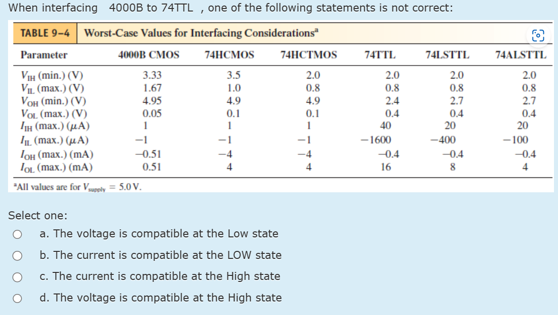 Solved When interfacing 4000B ﻿to 74TTL, ﻿one of the | Chegg.com