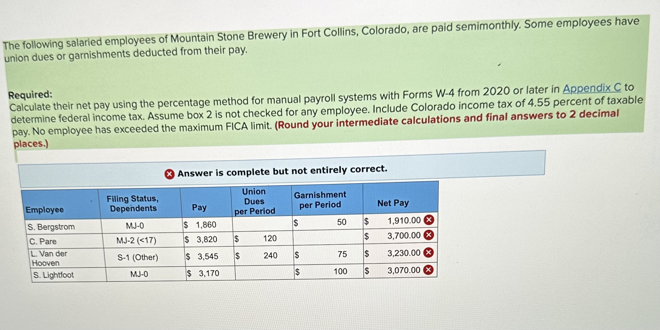 Solved The Following Salaried Employees Of Mountain Stone Chegg