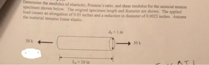 Solved Determine the modulus of elasticity, Poisson's ratio, | Chegg.com