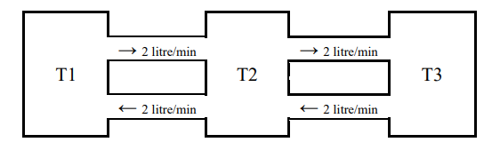 Solved The figure below shows a mixing problem with 3 tanks. | Chegg.com