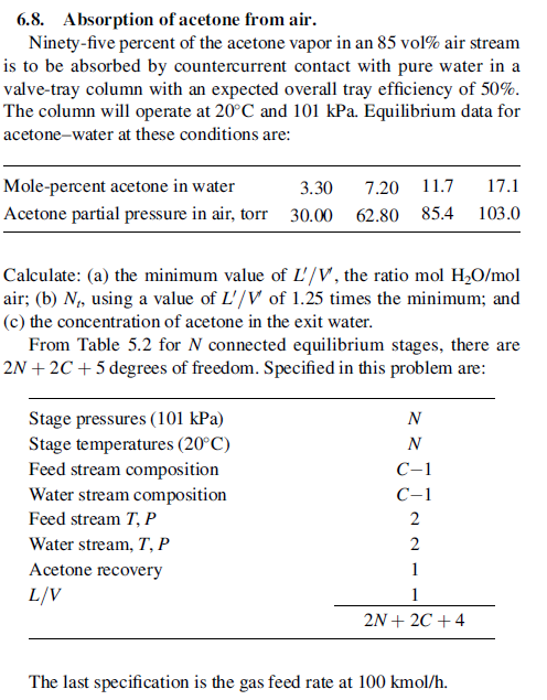 Solved 6.8. Absorption of acetone from air. Ninety-five | Chegg.com