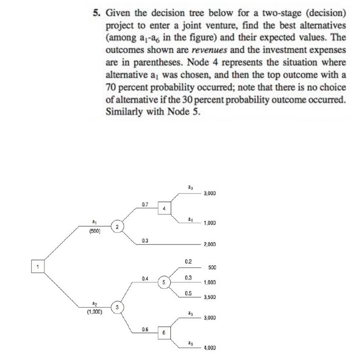 Solved 5. Given the decision tree below for a two-stage | Chegg.com