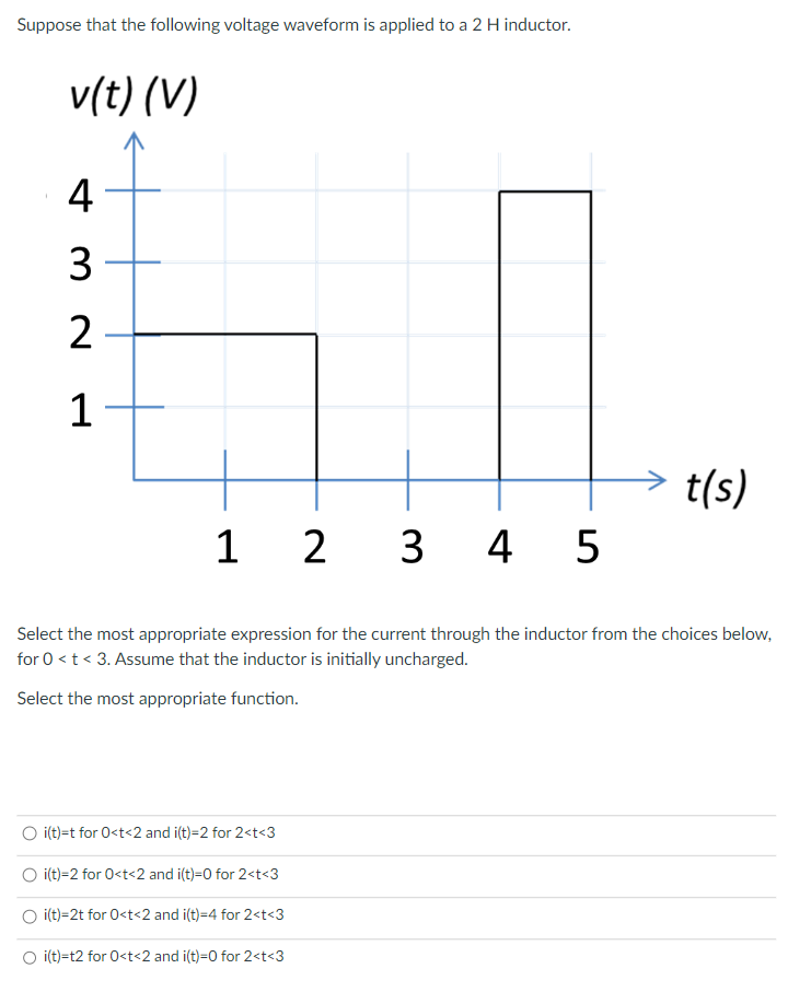 Solved For the inductor and voltage waveform given above, | Chegg.com