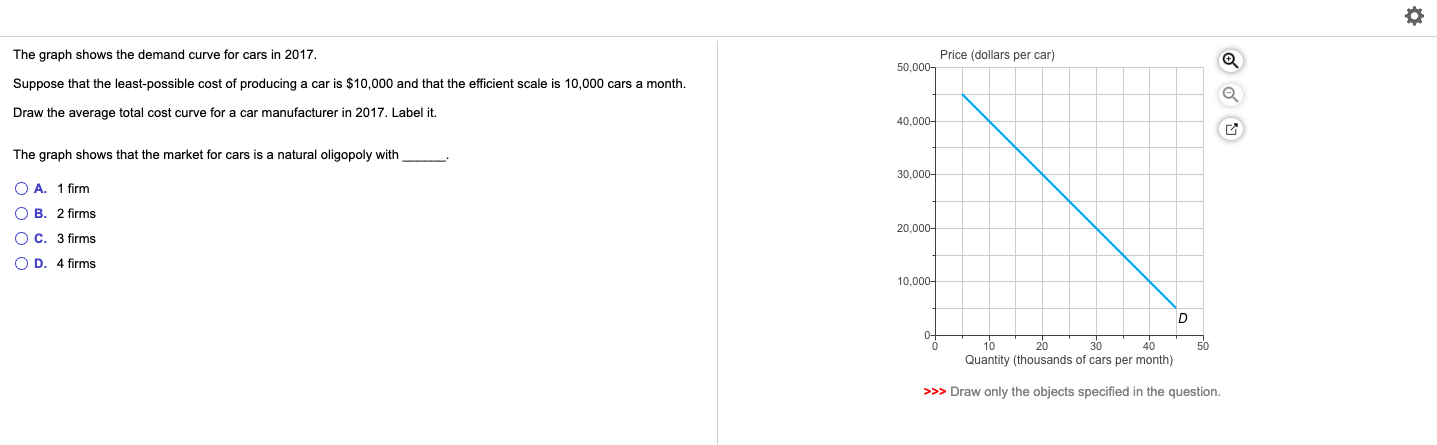 Solved The graph shows the demand curve for cars in 2017. | Chegg.com