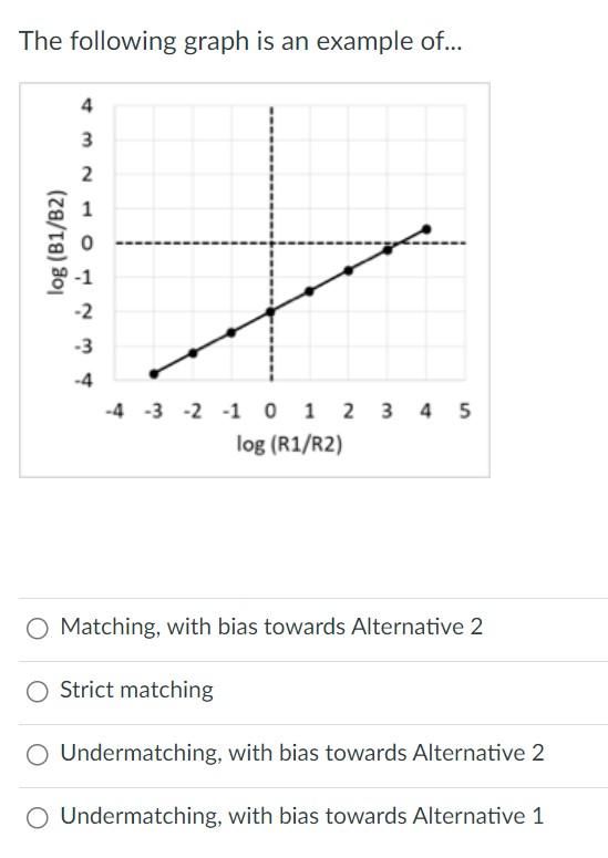 Solved The following graph is an example of... Matching, | Chegg.com