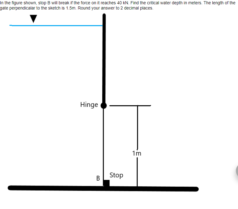 Solved n the figure shown, stop B will break if the force on | Chegg.com