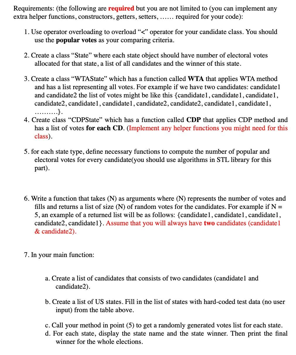 Solved i want the whole code (C++) and a screenshot of the | Chegg.com