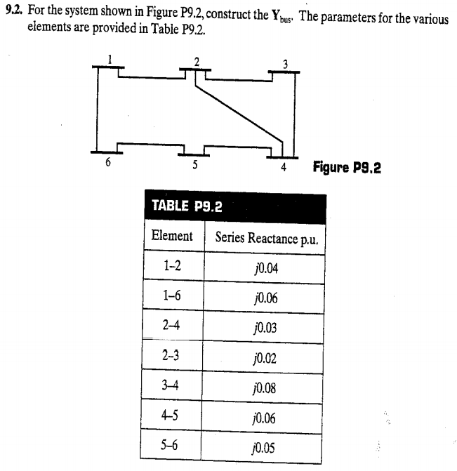 Write a program in MATLAB to calculate Ybus for a | Chegg.com