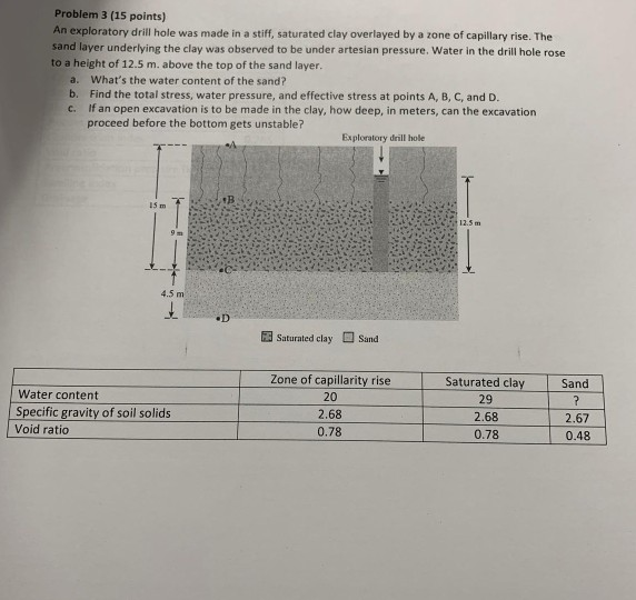 Solved Problem 3 (15 points) An exploratory drill hole was | Chegg.com Solved Problem 3 (15 points) An exploratory drill hole was | Chegg.com