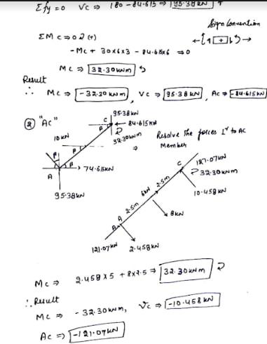 Solved Σfy=0Vc⇒180−84.615⇒ IyS.30kN ΣMC⇒02(t)←[1+b4→ | Chegg.com