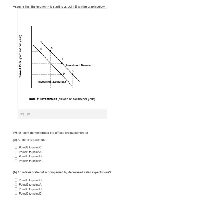Solved Assume that the economy is starting at point E on the | Chegg.com