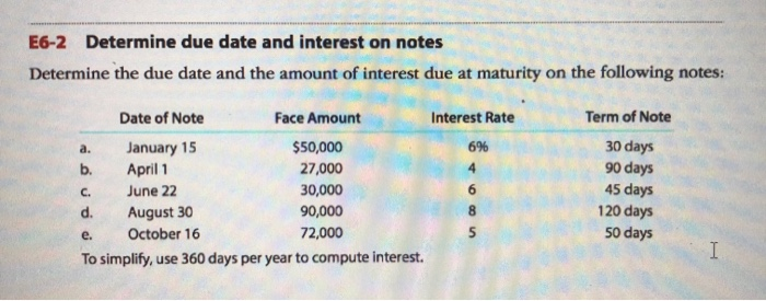 Solved Determine due date and interest on notes E6-2 | Chegg.com