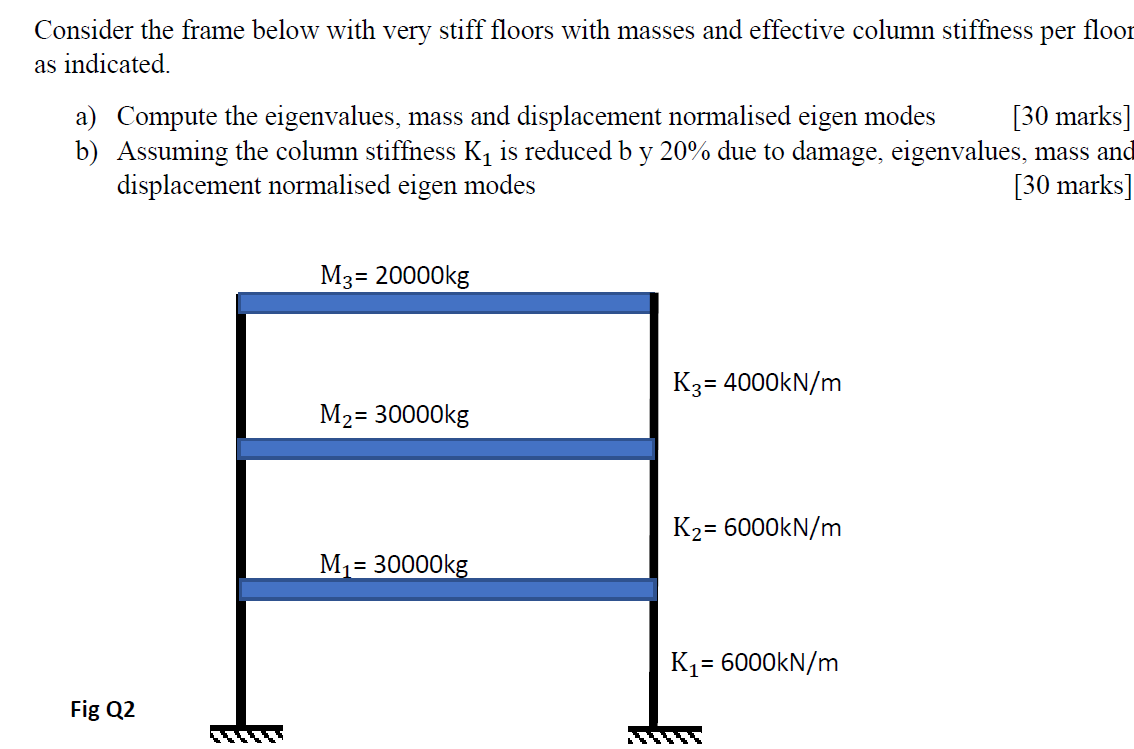 Solved Consider the frame below with very stiff floors with | Chegg.com