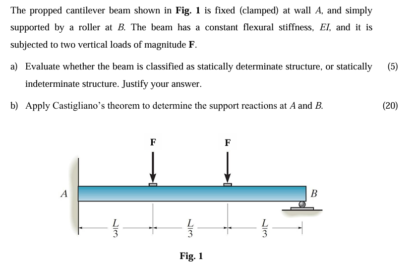 Solved The propped cantilever beam shown in Fig. 1 ﻿is fixed | Chegg.com