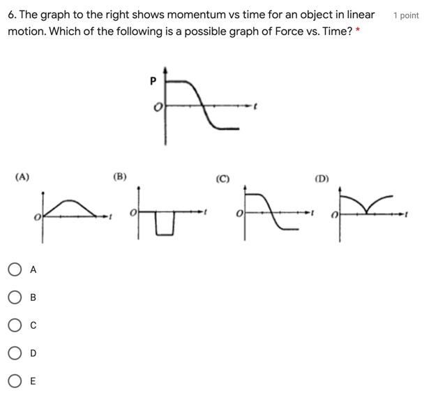 Solved 1 point 6. The graph to the right shows momentum vs | Chegg.com