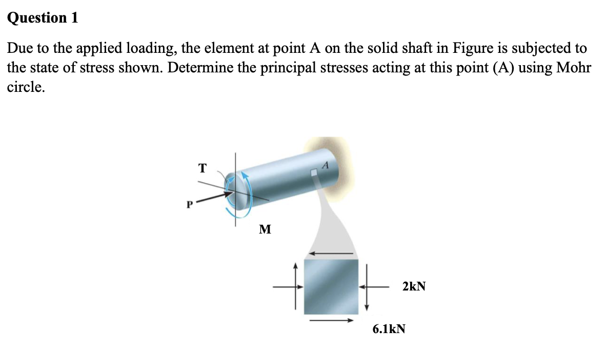 Solved Due to the applied loading, the element at point A on | Chegg.com