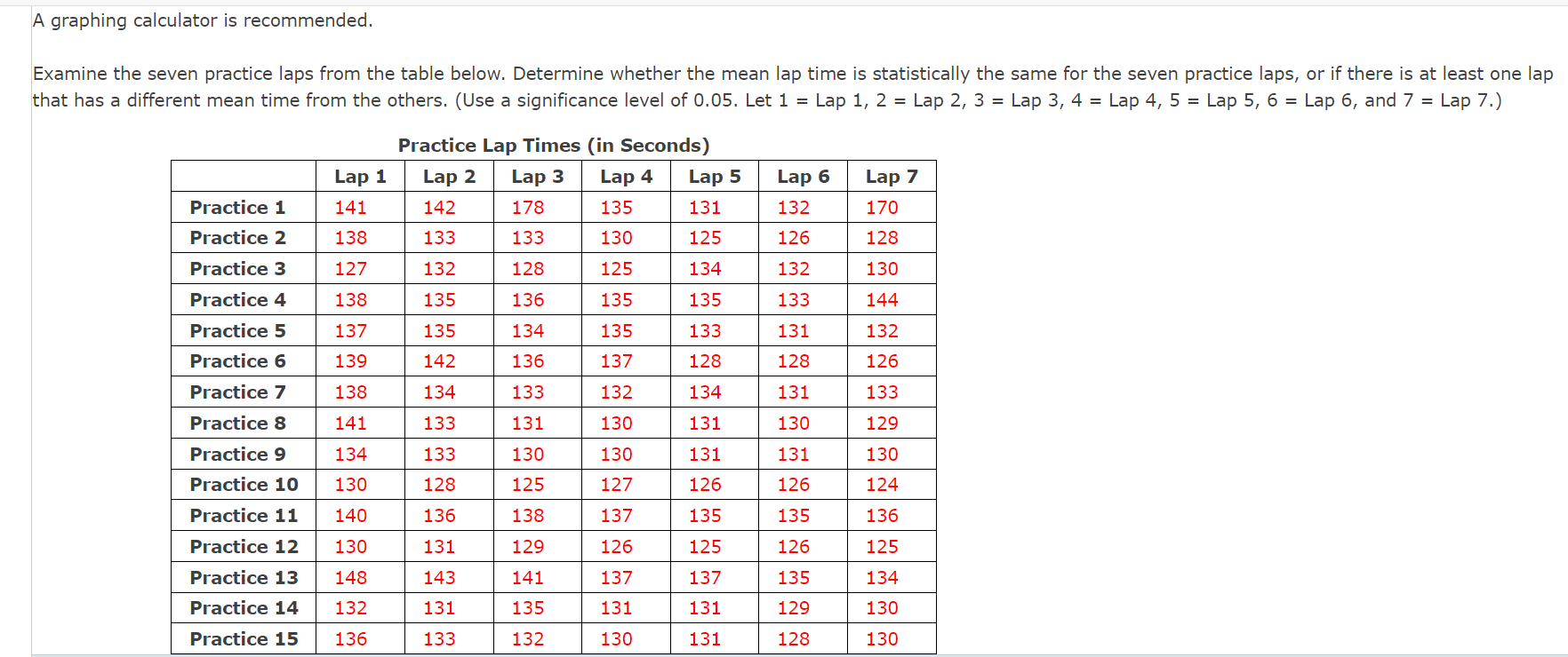 Solved Examine the seven practice laps from the table below. | Chegg.com